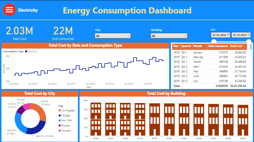 Energy Consumption Trend Analysis